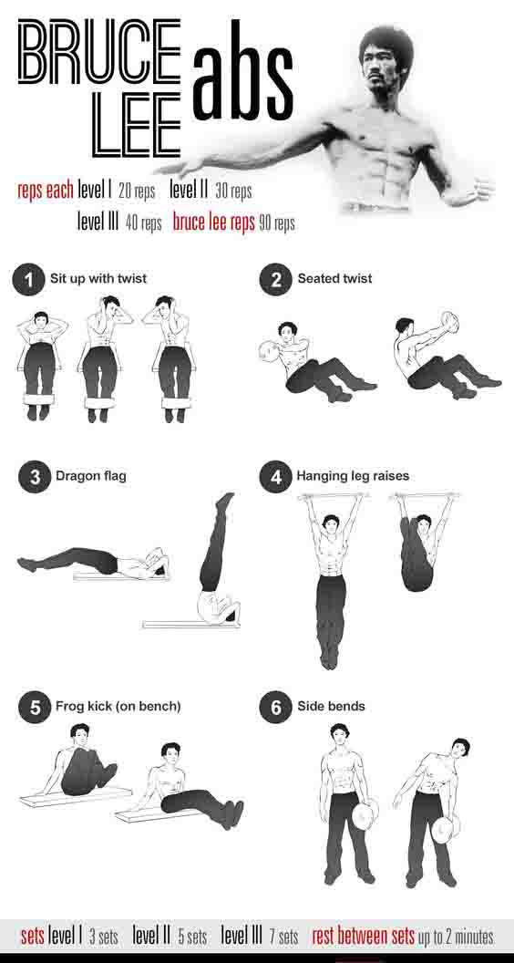 3 Tips To Get Six Packs In A Month