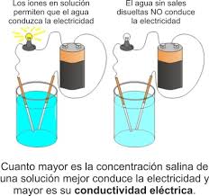 ELECTRICIDAD: CONDUCTIVIDAD Y RESISTIVIDAD