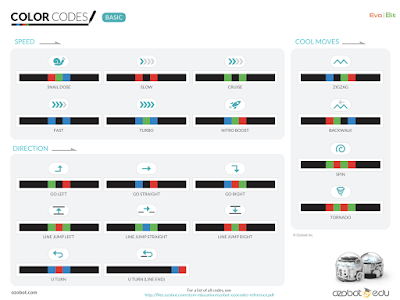 The Library Voice: An Ozobot Homecoming Parade....Created and Coded By ...