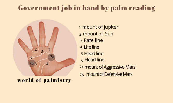 Government job lines signs and symbols in hand