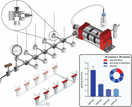 News in Proteomics Research: Tired of buying columns?!? -- pack ...