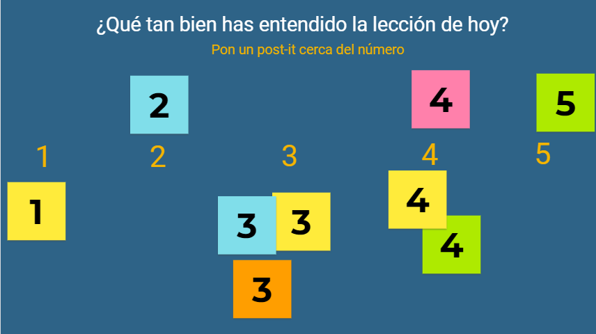 Google Jamboard for Spanish Class - Llearning Llama