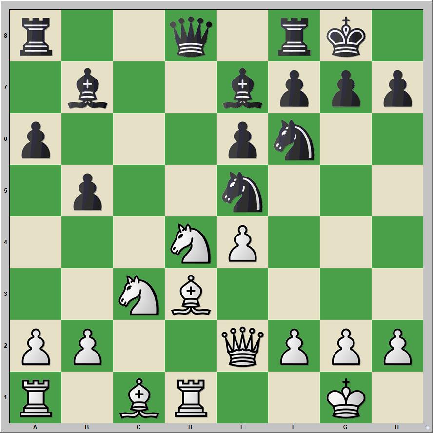 Chess Skills: March 2021