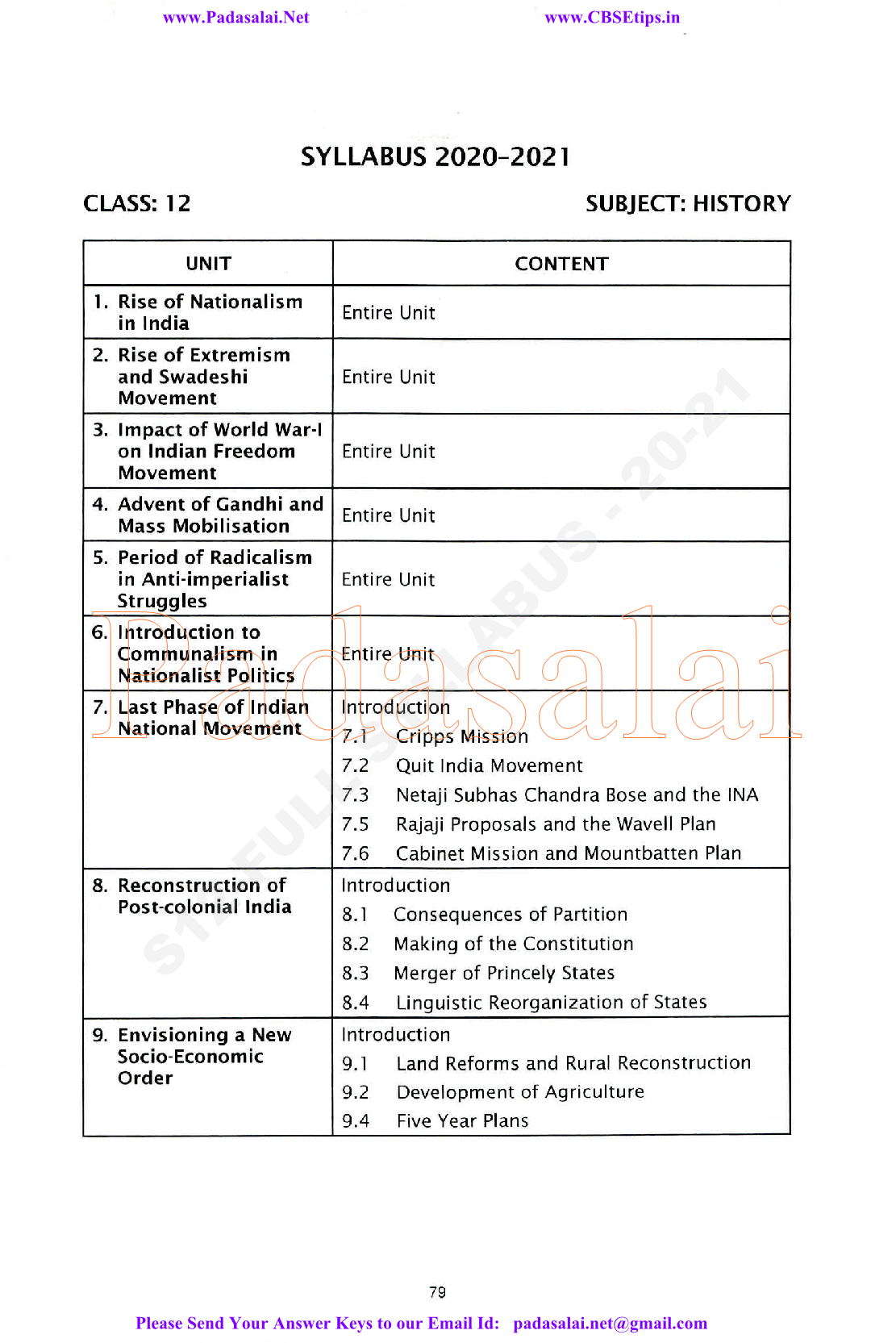 Plus Two / 12th Standard - History - New Reduced Syllabus 2020 - 2021 ...