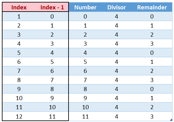 Small Multiples: Just a Matter of Long Division - The Flerlage Twins ...