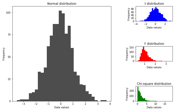 程式扎記: [ Python 文章收集 ] Matplotlib - HOW TO PLOT SUBPLOTS OF UNEQUAL SIZES