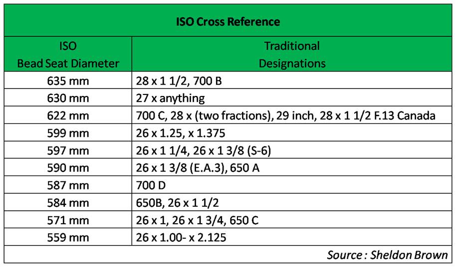 Ragam Pikiran Usman: UKURAN BAN SEPEDA