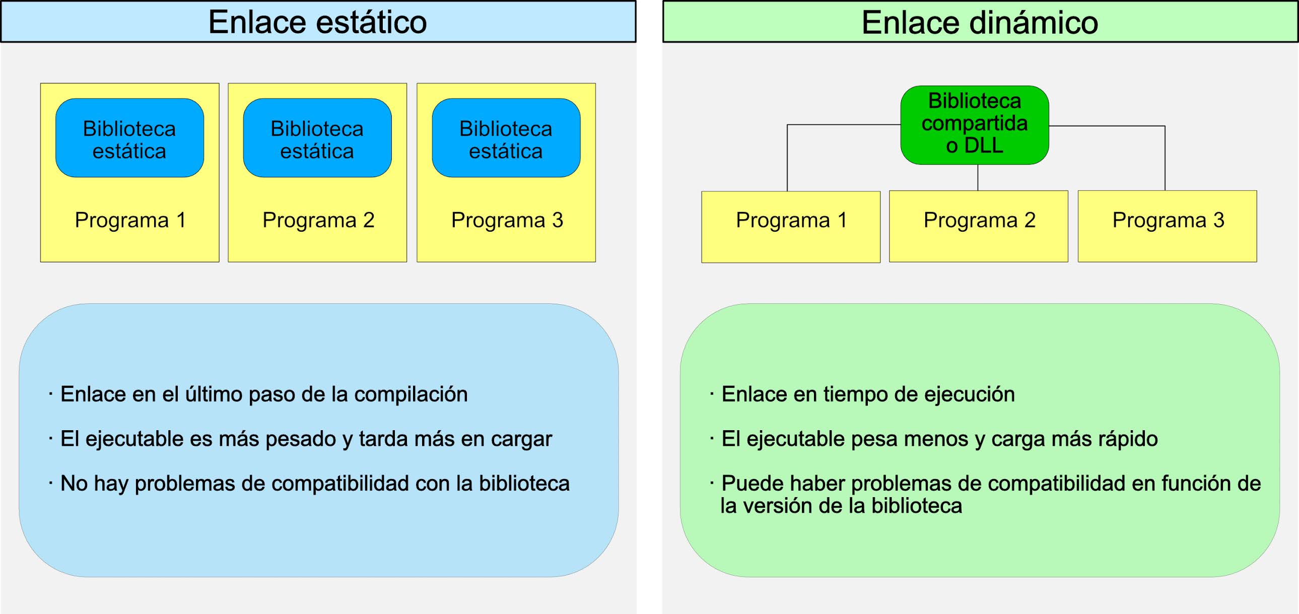 Un informático en el lado del mal: Qué es una DLL y en qué consiste el ...