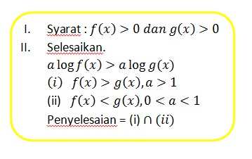 Pertidaksamaan Logaritma (Materi SMA) - Sharematika