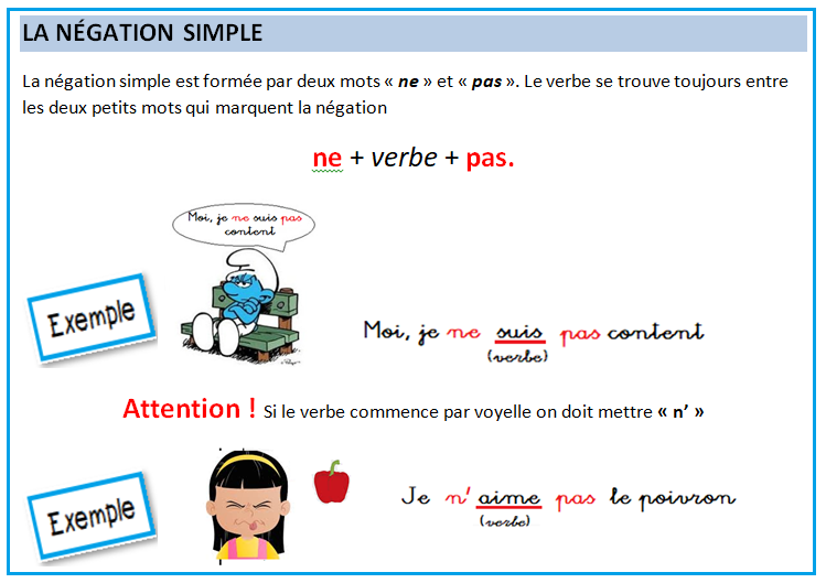 La clase de Consue: La négation simple