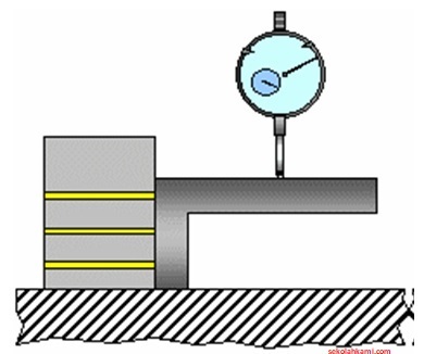 Dial Indicator Atau Dial Gauge (Fungsi, Komponen, Dan Cara Kerja ...