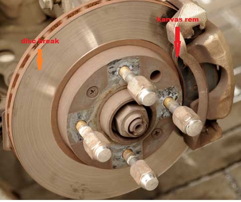 Sistem Rem Pada Mobil | Campuran Otomotif