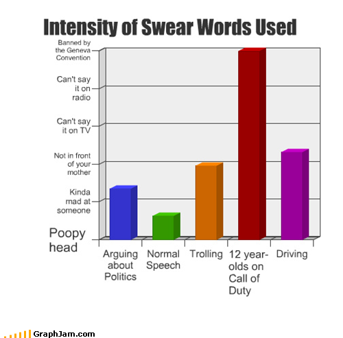 Crazy, Lazy, Silly and Strange: Bar graphage...