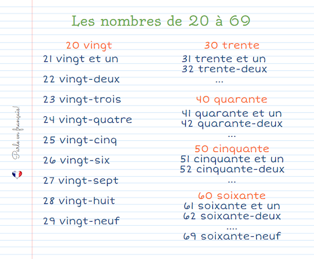 Le blog de FLE de madame Lourido: Compter jusqu'à 100