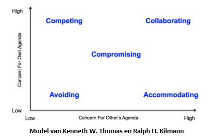 Conflictmanagement: Hoe ga je om met belangentegenstellingen?