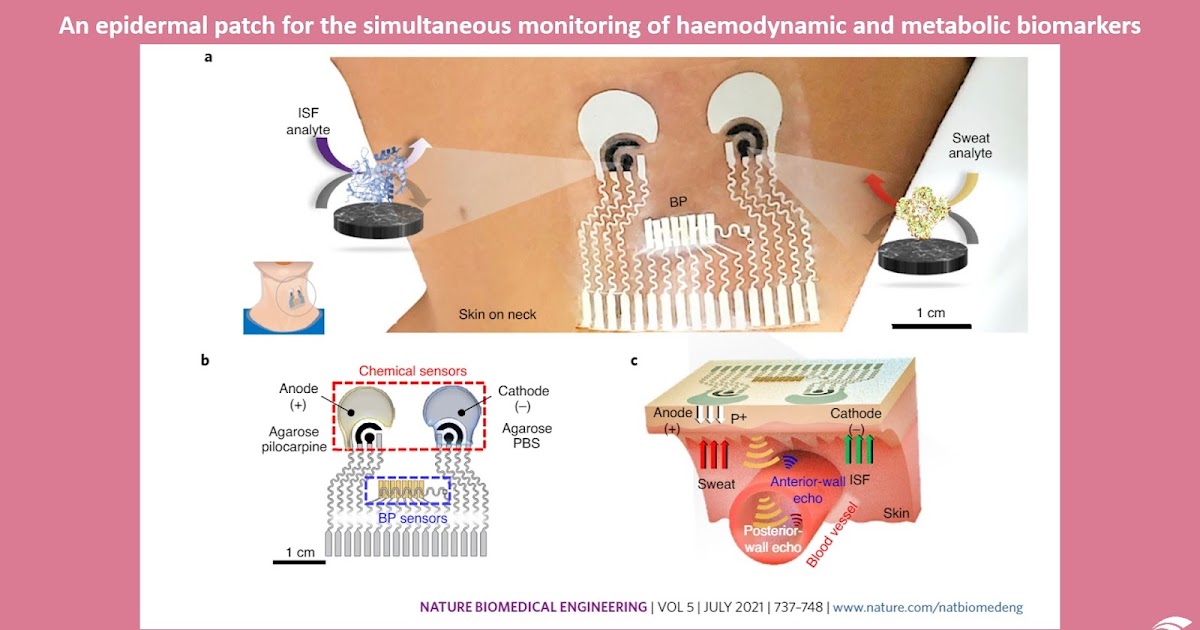 Monitoring Health with Skin patch and Smartwear