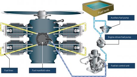 ASCI 202 Discussion : Aircraft Systems: Fuel Injection Systems