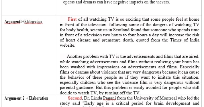 Active and Passive voice (Learn English): Understanding,structure of ...