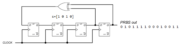 LFSR/PRBS | diario SWL I-56578 Antonio