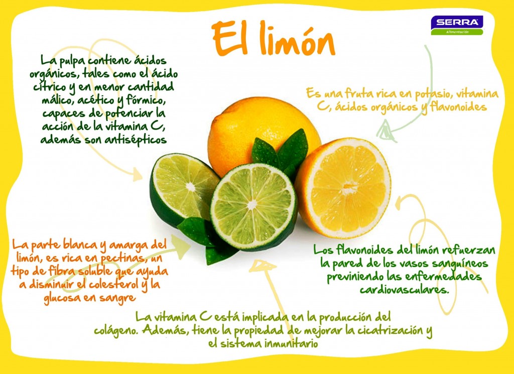Los Beneficios de la Vitamina C del Limón para la Salud