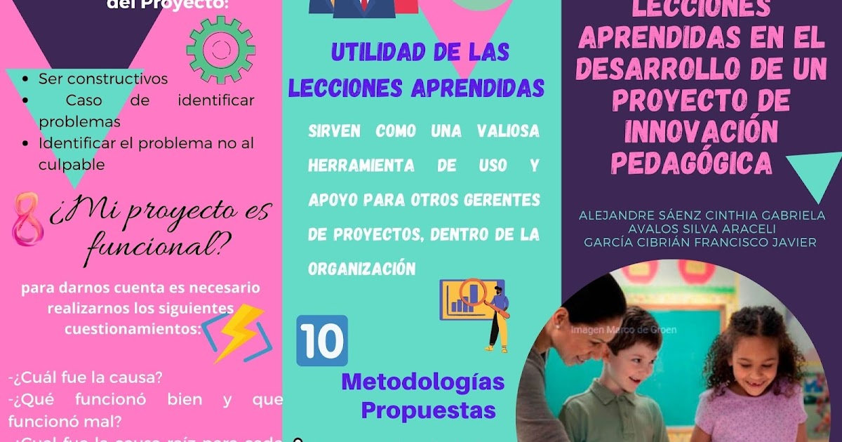 ¿SABÍAS QUÉ...?: Lecciones aprendidas