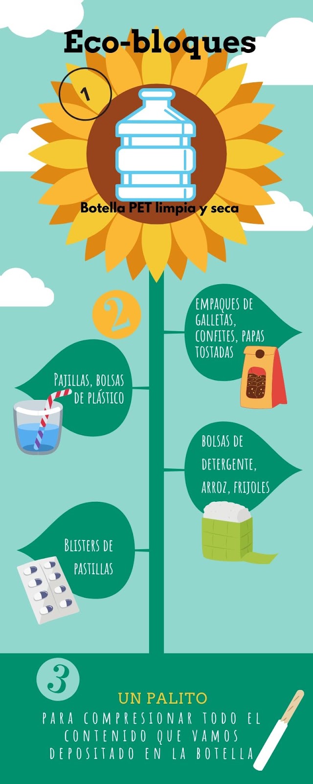 Learn with us!: Eco-bloques! Una manera de ayudar al ambiente en familia