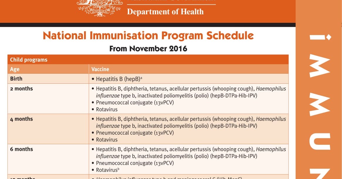 National immunisation schedule ~ Sethsuwa Medical Center