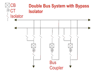 PROTECTION OF TRANSFORMER, MOTOR, GENERATOR, LINE, BUSBAR: Busbar ...