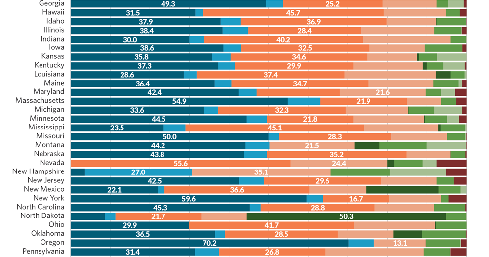 Colorado Economy Journal: Colorado Gets More than Half of Its Revenue ...