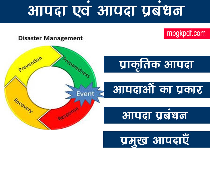 प्राकृतिक आपदाएँ एवं आपदा प्रबंधन | Aapda evam aapda prabandhan - GK in ...