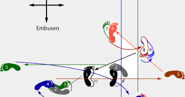 SHITO RYU VENEZUELA KARATE DO KAI: SHIHO UKE