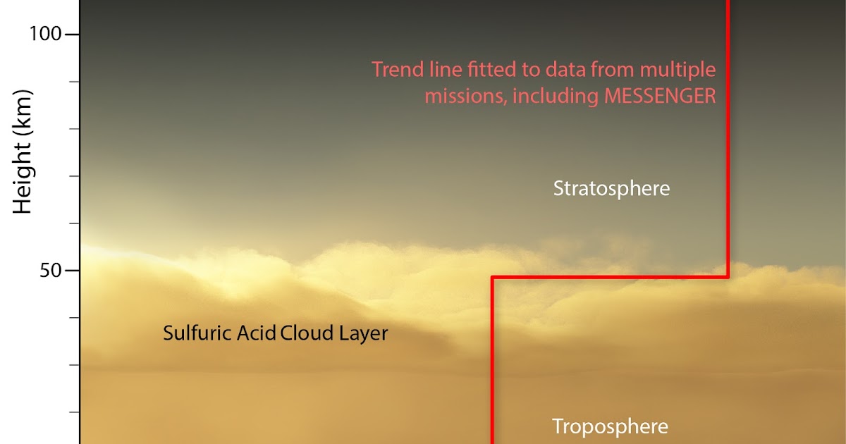 GOCO: Datos de MESSENGER refutan una idea sobre la atmósfera de Venus ...