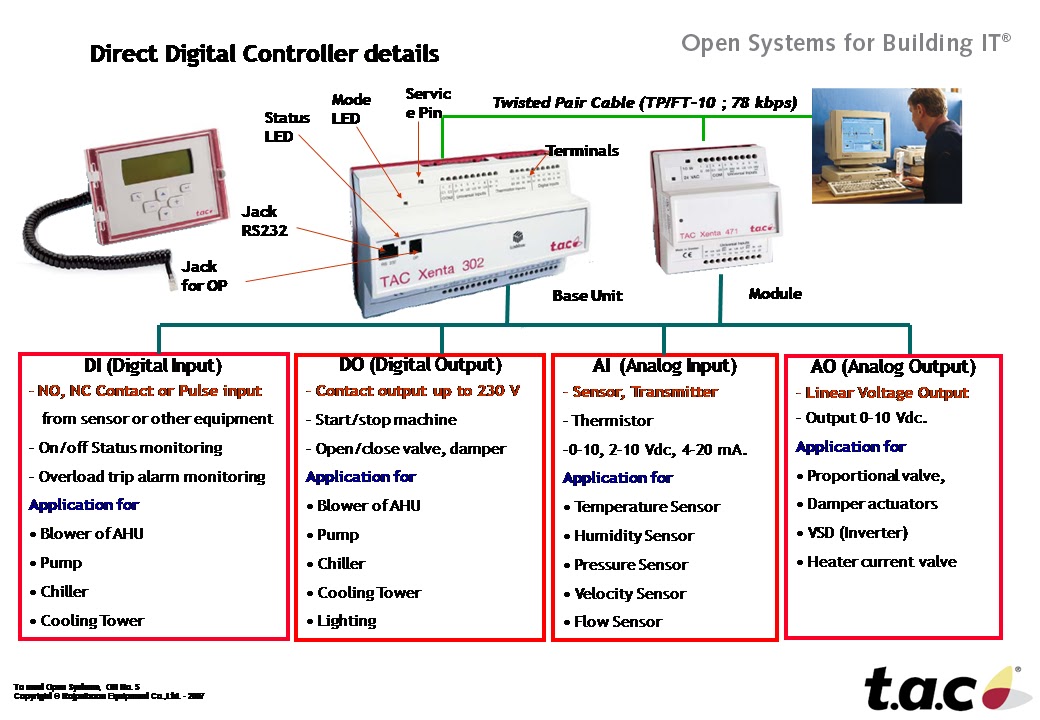 Building Automation System (BAS): Building Automation System (BAS)
