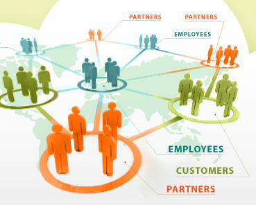 Enterprise Collaboration Scenarios: What’s next? A Closer Look on ...