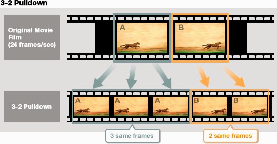 Medios AudioVisuales y mas..: FRAME RATES Que es..?