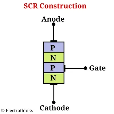 What Is Difference Between SCR and TRIAC?