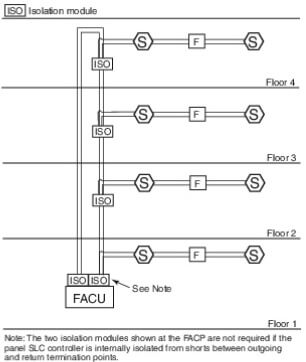 NFPA 72 2016 Chapter 23 Changes | Fire Alarms Online