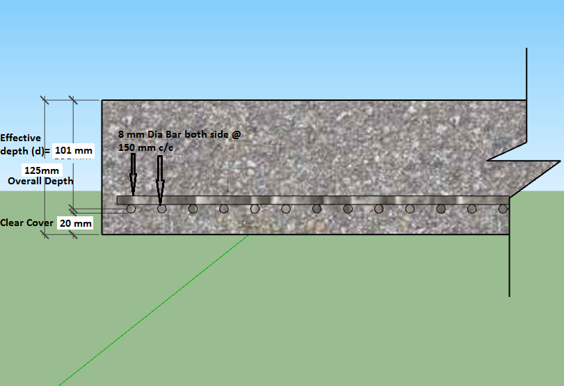 How to calculate Effective Span of Beam & Slab As per IS 456 2000 in ...