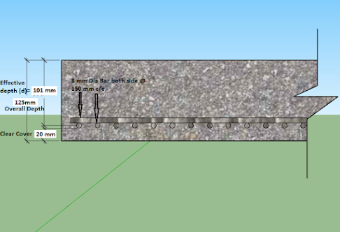 How to calculate Effective Span of Beam & Slab As per IS 456 2000 in ...