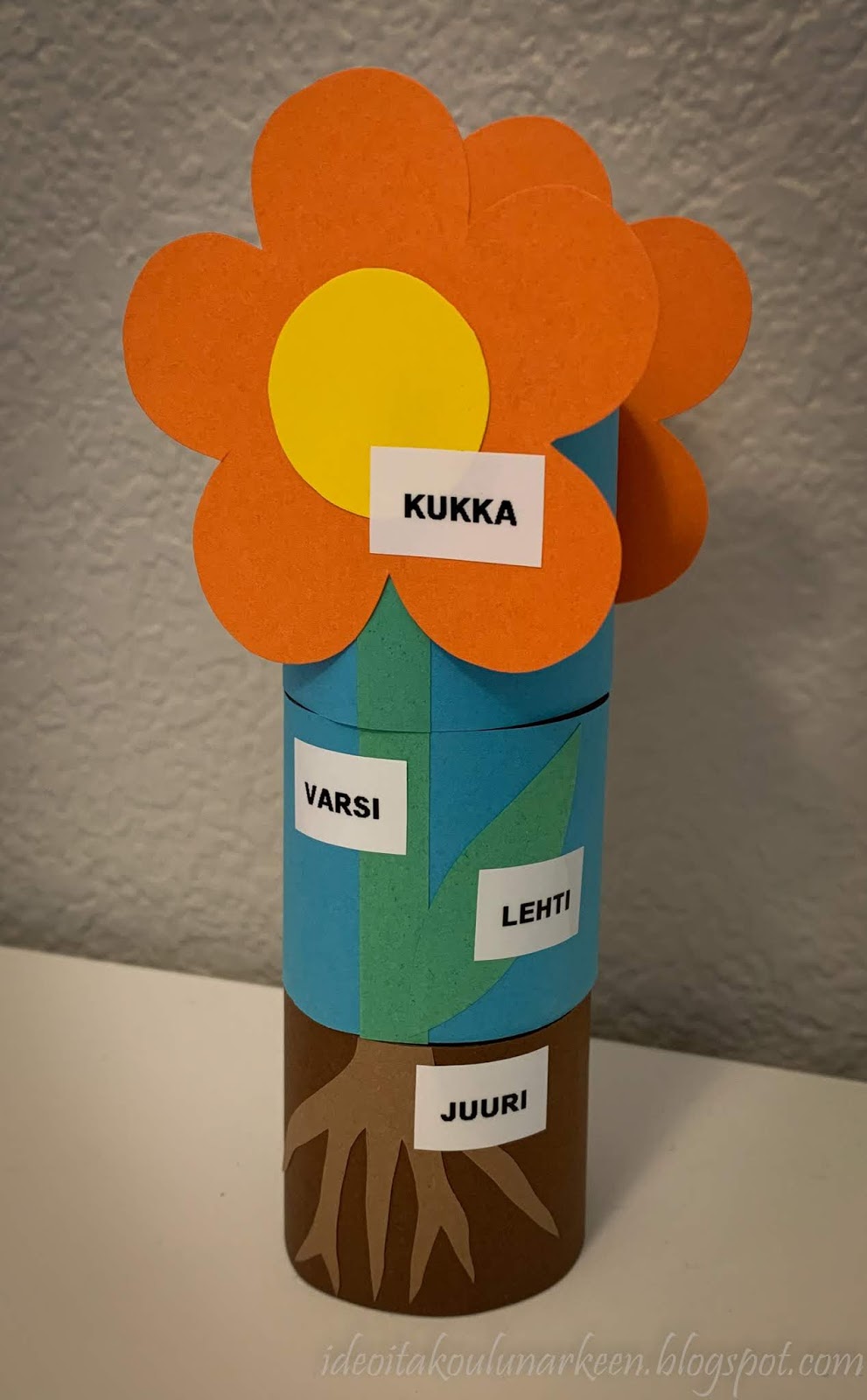 Ideoita koulun arkeen: Kasvin osat