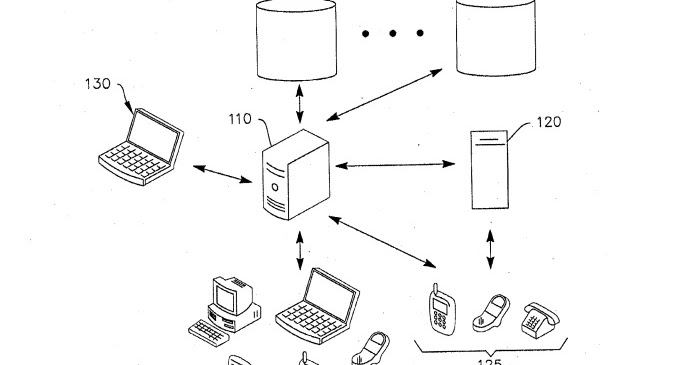 PTAB.US: microsoft, internet patents, digitech, cybersource