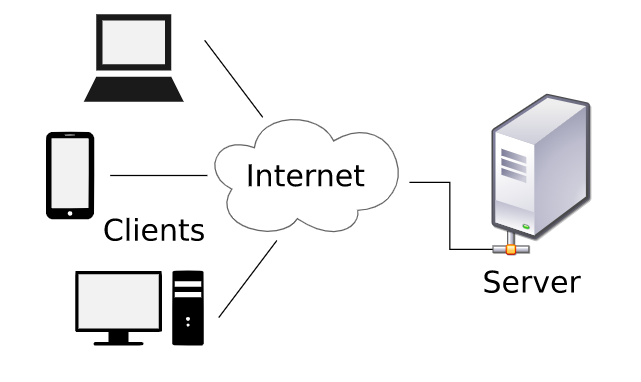 What is Server? How Internet work using server? - The Tech Informer
