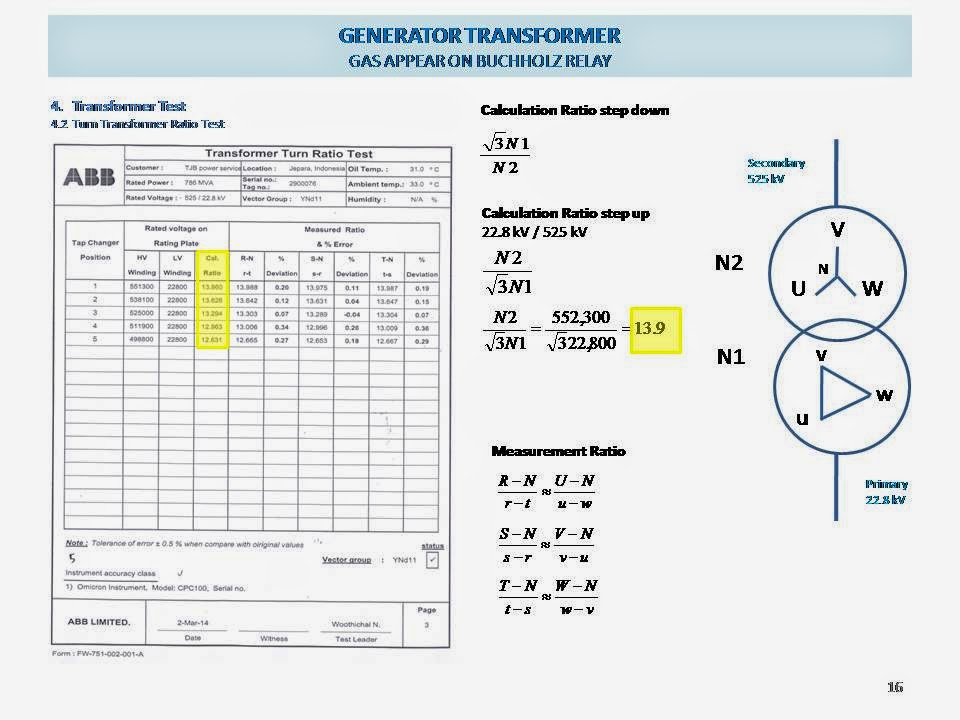 Inside Power Station: Transformer Ratio Test
