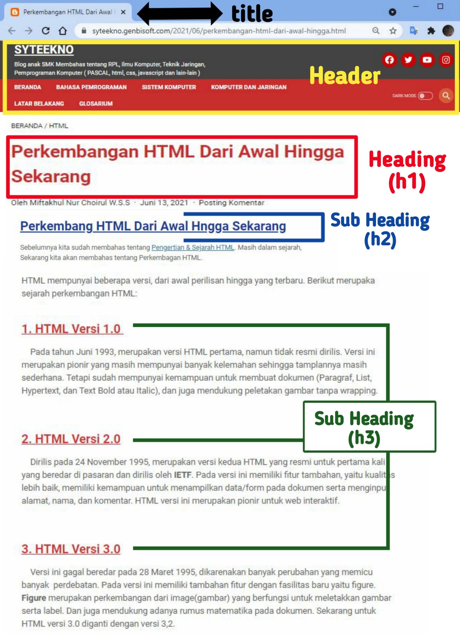 Materi Dasar HTML #5 : Pengertian Dan Cara Membuat Heading - Syteekno