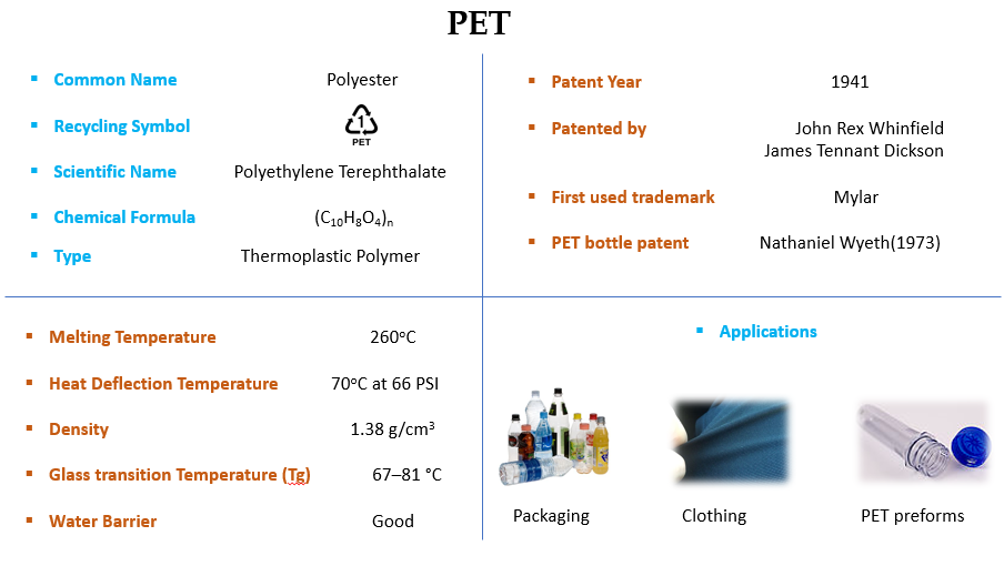 Polymers in Packaging: Polyethylene Terephthalate(PET)