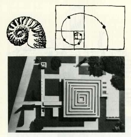 Analysis of Le-corbusier Full work: 091 - Mundaneum, musée mondial 1929
