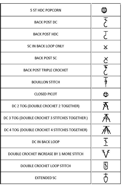 Knitting with Nima: Crochet Chart Symbols