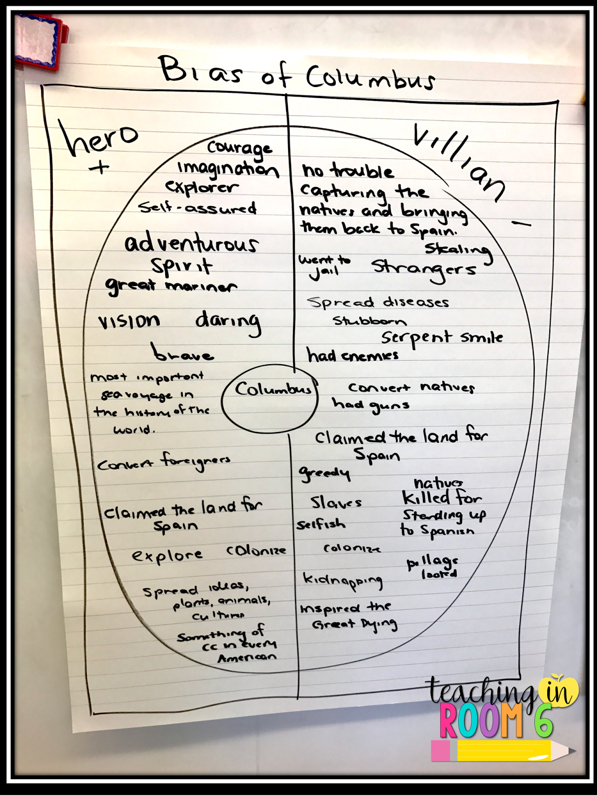 Christopher Columbus: Truth and Bias | Teaching in Room 6
