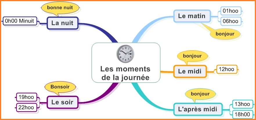 L'atelier du Iycée Beurko: LES HEURES ET LES MOMENTS DE LA JOURNÉE