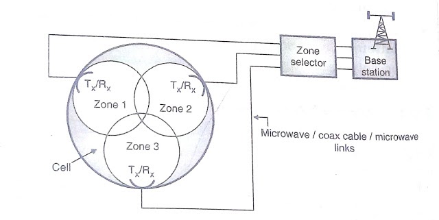 Microcell zone concept - The Technical Talk